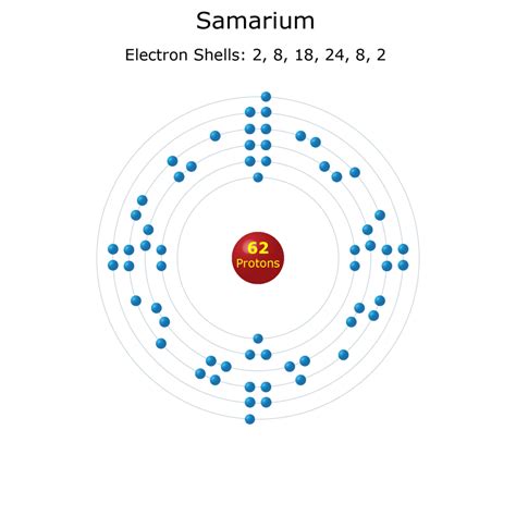 Samarium Facts Sm Or Atomic Number 62