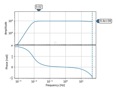 Obspy Core Inventory Channel Channel Plot ObsPy 1 4 0 Documentation