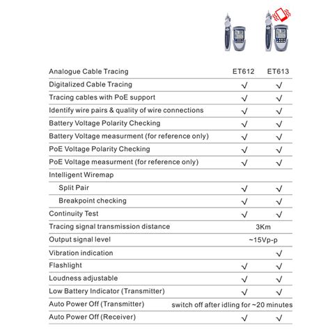 Ethernet Digital Network Cable Tester Electric Wire Tracer Accuracy Multimeter Ebay