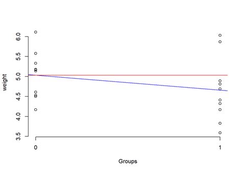 Chapter 1 Model Based Approach Survey Data Design And Examples
