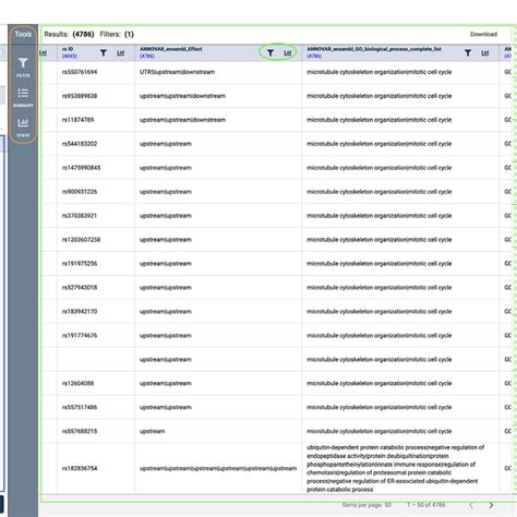 Comparison Of Gene Annotations Among Different Tools For Most