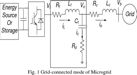 Figure 1 From Rtds Implementation Of The Optimal Design Of Grid Connected Microgrids Using