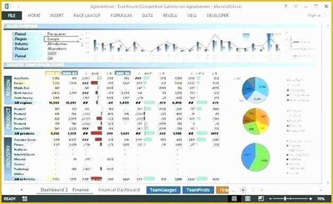 Free Excel Financial Dashboard Templates Of Excel Dashboards Templates
