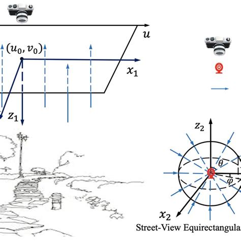 Visualization Of Different Projection Approaches By A Satellite Camera Download Scientific
