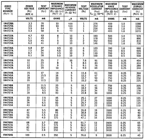 Zener Diode Code List Pdf At Hayley Athaldo Blog