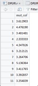 Dplyr A Beginners Guide R Bloggers