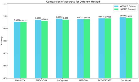 Heterogeneous Multi Sensor Fusion For Ac Motor Fault Diagnosis Via Graph Neural Networks