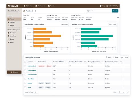 Pallet Tracking And Utilization Leverege Iot Use Case