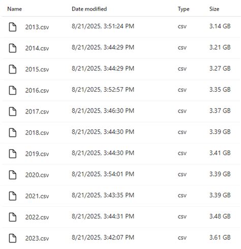Comparing Fabric Capacity Consumption Notebook Vs Warehouse Sql Fourmoo Microsoft Fabric