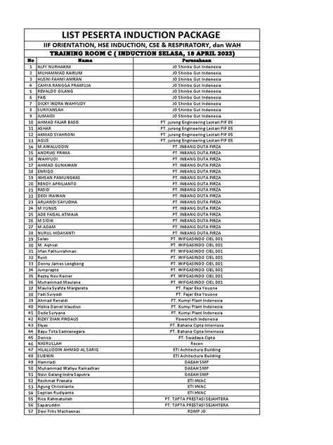 Daftar Peserta Induction Package Room C 18 04 2023 Pdf Pdf
