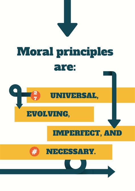 Main Points Ethics