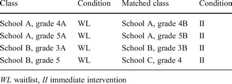 Matching Of Classes And Random Assignment To Condition Download Table