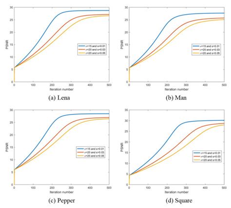 proximity algorithms for the { mathit{l}} {1}{ mathit{l}} {2