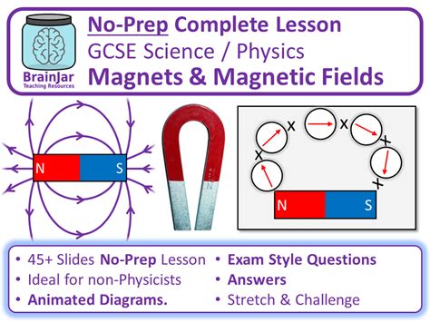 Magnets And Magnetic Fields Teaching Resources