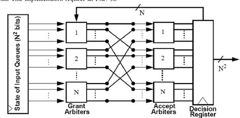 Figure 3 From Designing Of Efficient Islip Arbiter Using Islip