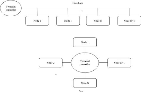 Reliability Analysis And Optimization Of Computer Communication Network