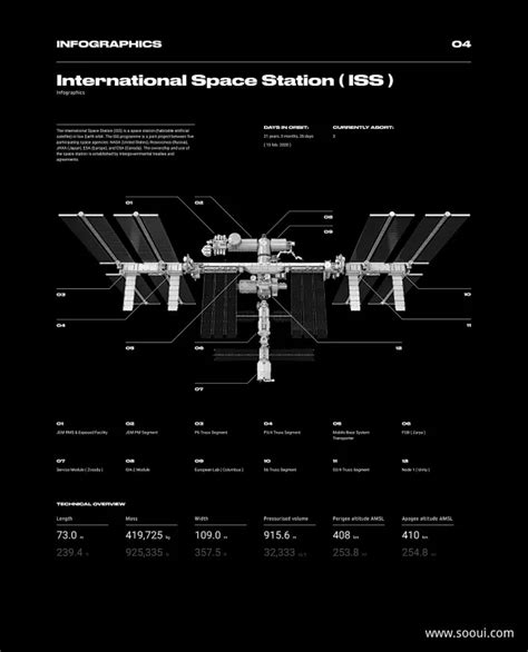 Nasa Websiteui设计作品移动应用界面数据首页素材资源模板下载 花瓣网