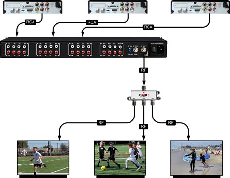 Analog Modulator NTSC PAL Channel Thor Broadcast