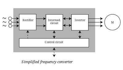 Understanding The Inner Workings A Comprehensive Block Diagram Of Electric Drives