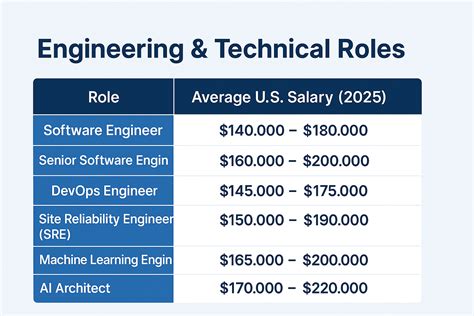 How Much Do Gtm And Tech Jobs Pay 2025 Salary Data And Insights