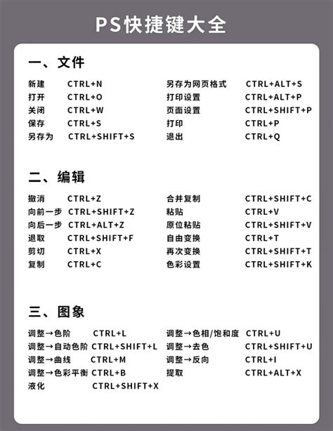 超详细‖ps快捷键大全，快来做笔记吧 花瓣网