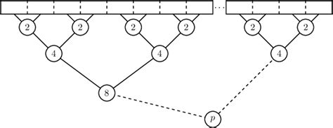Schedule For The Merging Of P Suffix Array Intervals Ie The Suffix Download Scientific