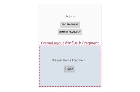 Lets Fragment — รู้จักกับ Fragmenttransaction สำหรับการแสดง Fragment