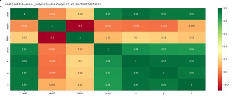 Transforming Raw Data Into Actionable Insights A Comprehensive Guide To Data Cleaning Feature