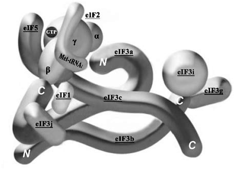 Threeedimensional Model Of Multifactor Complex Based On Experimental