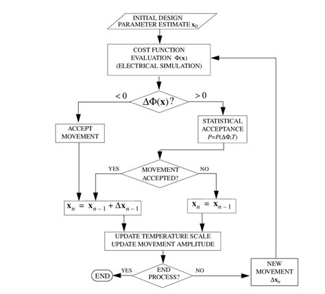 Operation Flow In The Proposed Methodology Download Scientific Diagram