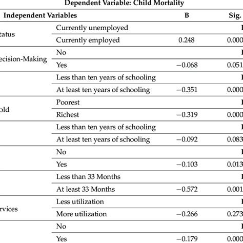 Conceptual Framework For Factors Affecting Infant Mortality Download