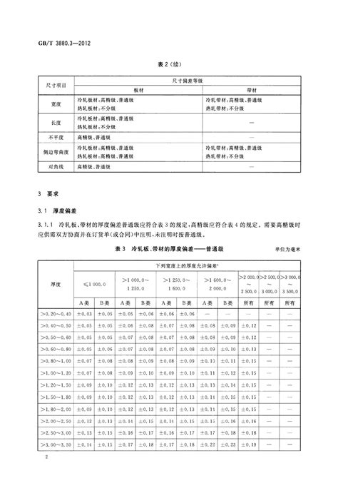 阅读 Gbt38803 2012：一般工业用铝及铝合金板、带材第3部分：尺寸偏差