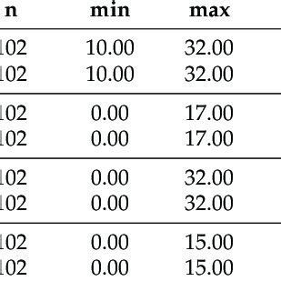 DMFT Index And Its Components Values Download Scientific Diagram