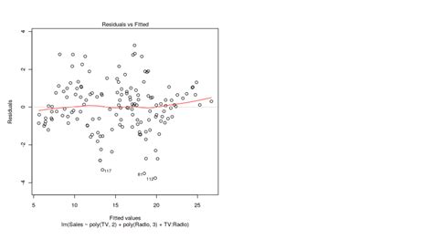 How To Proceed From Simple To Multiple And Polynomial Regression In R