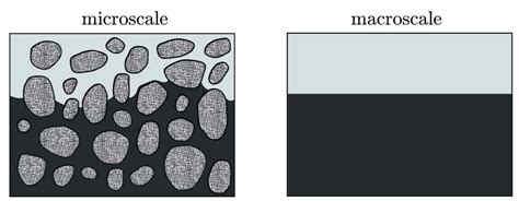 Illustration Of Capillary Flow In A Porous Medium On The