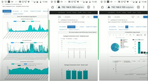Sql Server Monitoring Software At Rs 4800piece Database Monitoring Services In Bengaluru Id