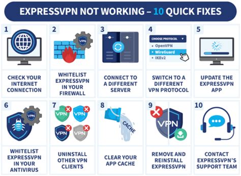 ExpressVPN Not Working Try These Fixes
