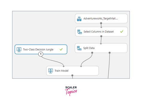 Azure Machine Learning Prediction Azure Machine Learning Prediction Scaler Topics