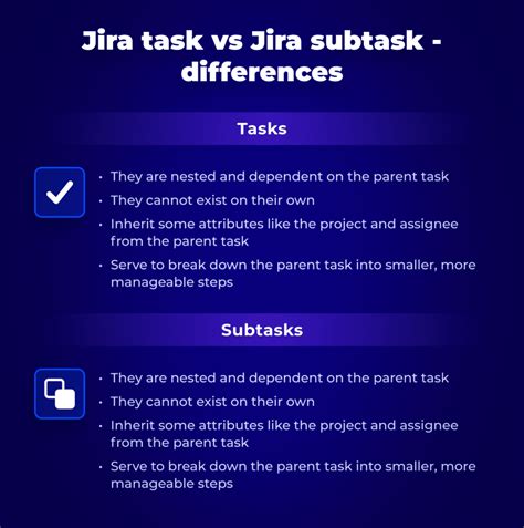 Subtasks In Jira Simple Guide Practical Implementation Deviniti