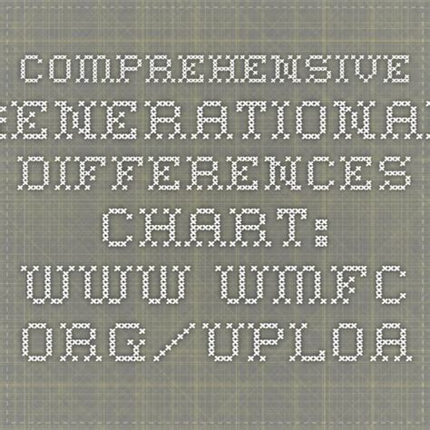 Comprehensive Generational Differences Chart Uploads Generationaldifferenceschart Pdf