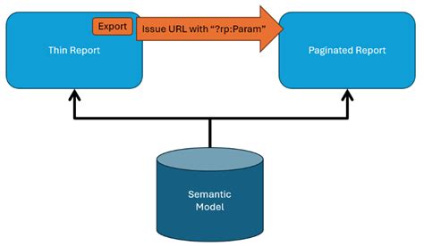 Multiple Value Parameters In Paginated Reports John Kerskis Blog