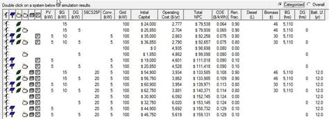 Optimization Result Of Grid Connected Hybrid System For 25 Kw Peak Load Download Scientific
