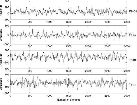 Figure 1 From Wavelet Neural Network Classification Of Eeg Signals By Using Ar Model With Mle