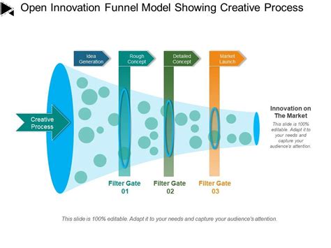 Open Innovation Funnel Model Showing Creative Process PowerPoint Design Template Sample