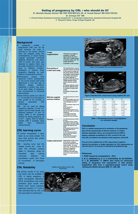 PDF Dating Of Pregnancy By CRL Who Should Do It