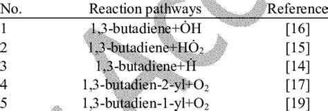 Major Updated Reaction Classes And References In The Current Model