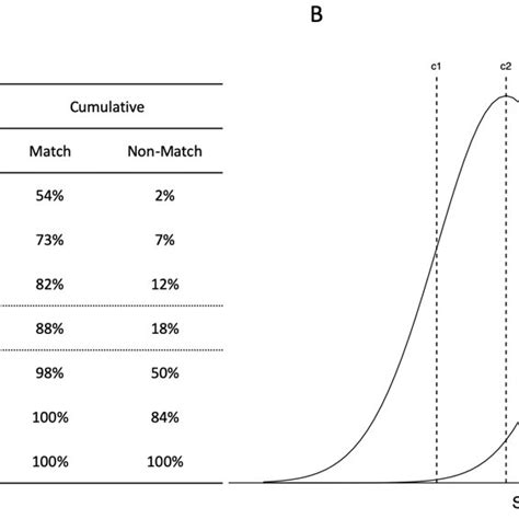 Posterior Probability By Prior Probability Curves Download