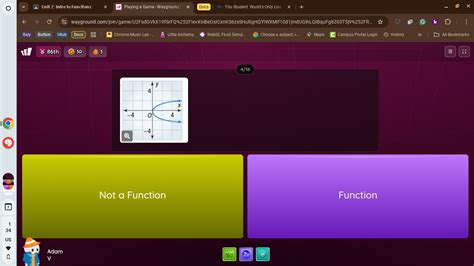 The Image Shows A Graph Determine If The Graph Represents A Function Or