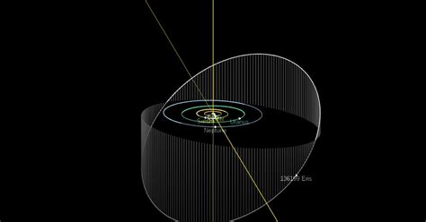 Sciency Thoughts 136199 Eris Comes To Opposition