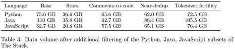 Learning From Santacoder Experiments In Creating Open Source Code Generation Models Ml News